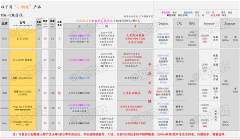 20237 笔记本电脑选购指南 —— 全能本and小钢炮 知乎
