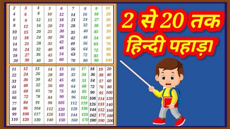 2 Se 20 Tak Pahada Video Hindi Main Learn Table 2 To 20 In Hindi