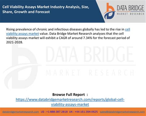 Ppt Cell Viability Assays Market Industry Analysis Size Share