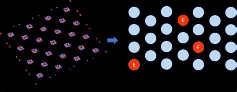 the coset enumerator of a particular error string that acts trivially