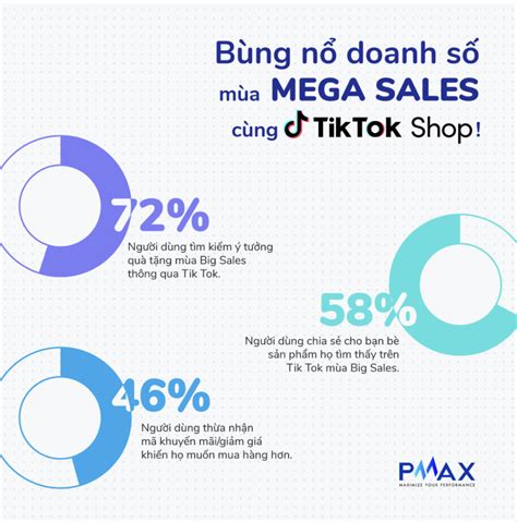 Tiktok Shop Hướng Dẫn Bán Hàng Trên Tiktok Từ A Z Pmax