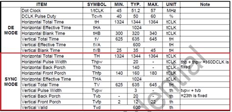 Stm32cubemx 41 使用ltdc驱动tft Lcd屏幕（rgb屏） 腾讯云开发者社区 腾讯云