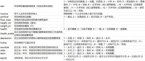 幸福感数据分析与预测多少人觉得什么是幸福数据 Csdn博客