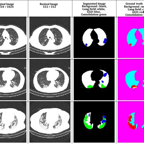 Of Semantic Segmentation Results Obtained For Two Classes Of Image Size Download Scientific