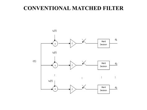 Interference Cancellation In Uwb Systems Pptx Technology And Computing