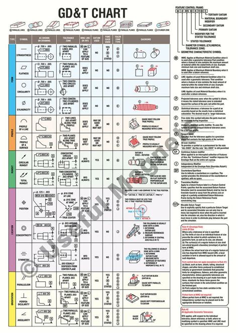 Discover 7 Geometric Tolerancing And Engineering Symbols Ideas