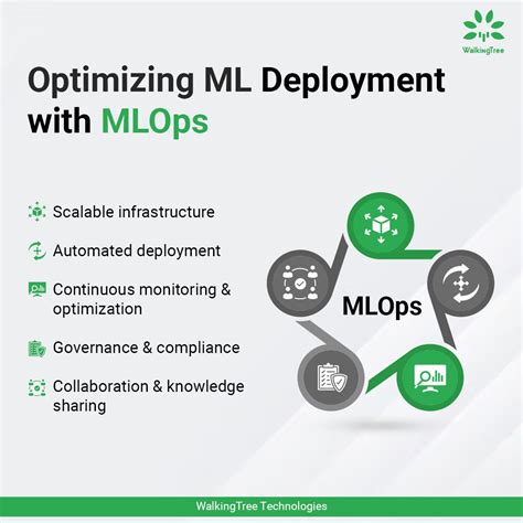 Walkingtree Technologies On Linkedin Mlops Machinelearning Ai