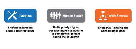 Can You Have Multiple Root Causes We Reveal 3