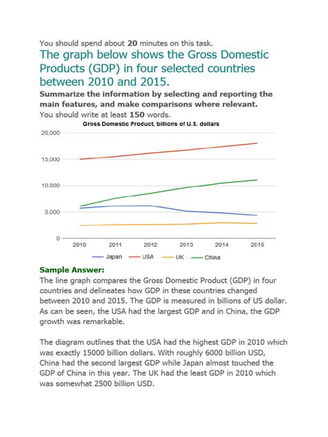 Academic Writing Task 1 Compilation 3 Pdf Gross Domestic Product