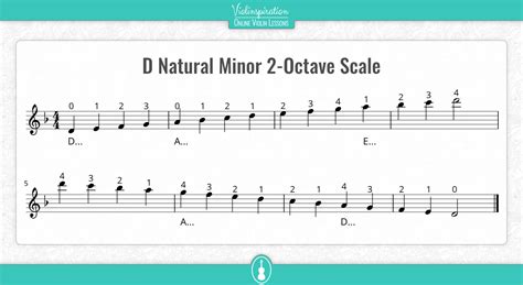 D Minor Scale On The Violin Notes Fingering And Charts Violinspiration