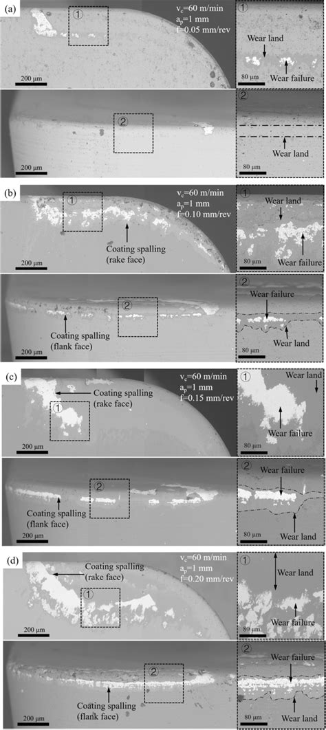 The Wear Behavior Of Tisintialn Coating Tool After Different Cutting