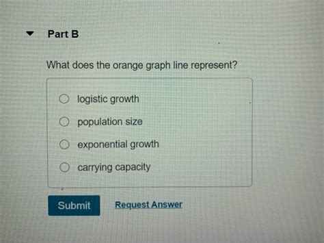 Solved Interpreting Graphs And Data Logistic Growth Can You