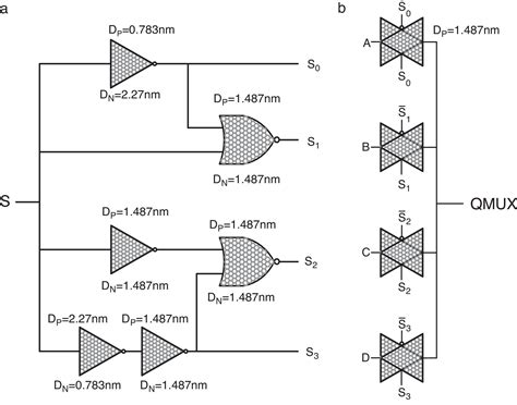 Design And Evaluation Of Energy Efficient Carbon Nanotube Fet Based Quaternary Minimum And