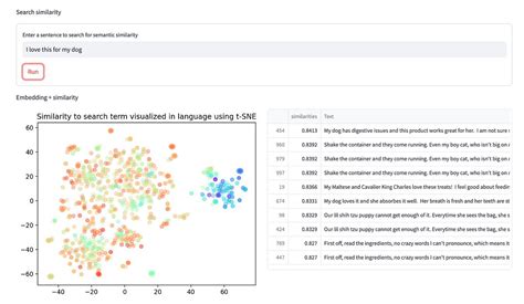 Latinx In Ai Lxai On Linkedin Visualizing Embeddings And Semantic