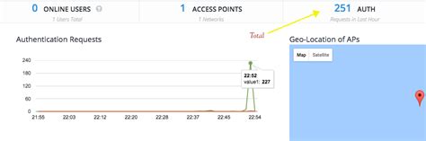 Ken Felix Security Blog Ironwifi For Fortigate Admin Authentication