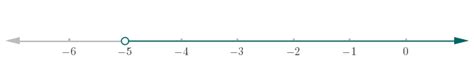Draw A Number Line Graph X