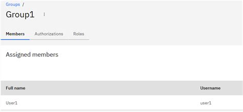 authorization problem with tasklist with multi tenancy enabled while