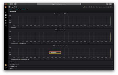 สร้าง Api Gateway และระบบ Monitoring Microservice ด้วย Kong Prometheus
