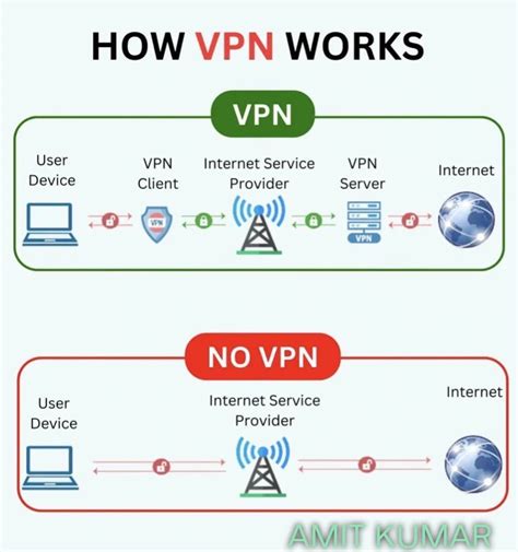 Amit Kumar On Linkedin Bugbounty Bugbountytips Bughunting Bug Bounty