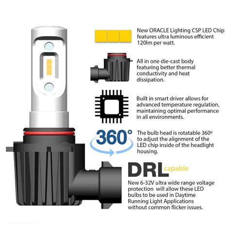 Oracle Lighting V Series Led Bulb Kit Psx24 2504 Fitment —