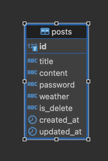 Github Sw1104password Base Board Api