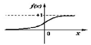 Shape Of Logistic Sigmoid Function Download Scientific Diagram