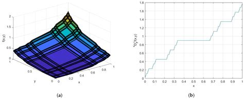 fractal fract free full text fractal calculus of functions on
