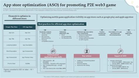 App Store Optimization Powerpoint Templates Slides And Graphics