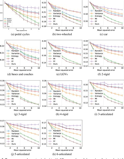 Meta Active Learning For Node Response Prediction In Graphs