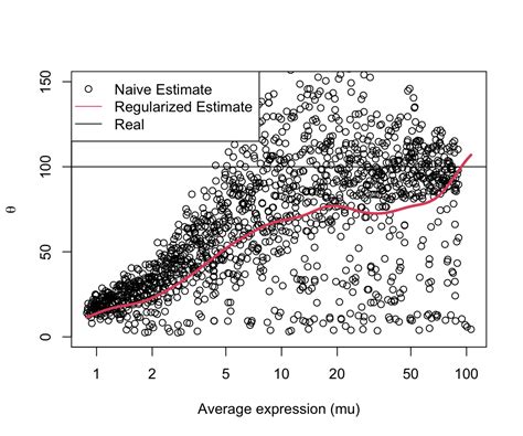 Analyzing Single Cell RNA Seq Perturbation With DECAL Decal