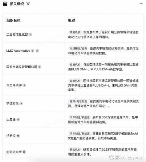 强烈推荐一个ai搜索工具——秘塔ai搜索。远比传统搜索引擎好用，甚至我觉得也远比同为ai搜索的 微软 New Bing好 雪球