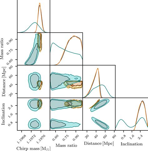 Isolated Pulsar Population Synthesis With Simulation Based Inference Ai Research Paper Details