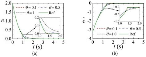 Adaptive Super Twisting Sliding Mode Control For Robot Manipulators With Input Saturation
