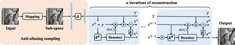 figure 10 from versatile denoising based approximate message passing for compressive sensing