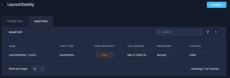 Launchdarkly