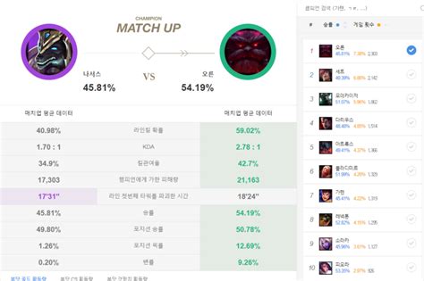 롤 시즌10 나서스 룬 템트리 스킬 탑 칼바람 네이버 블로그
