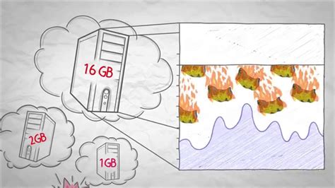 pay as you use for cloud resources how jelastic paas pricing model