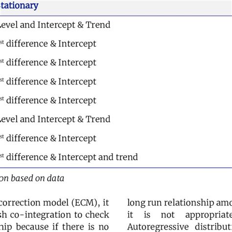 Result Of Augmented Dickey Fuller Test Download Scientific Diagram
