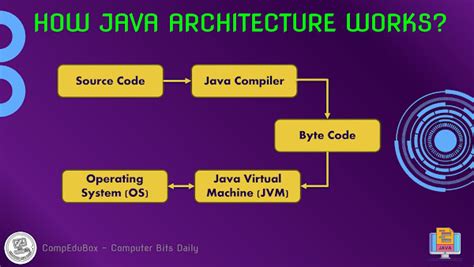 Java Learning Cards Java Gallery
