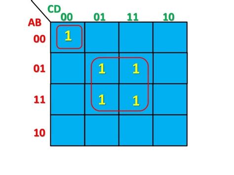 Kmap