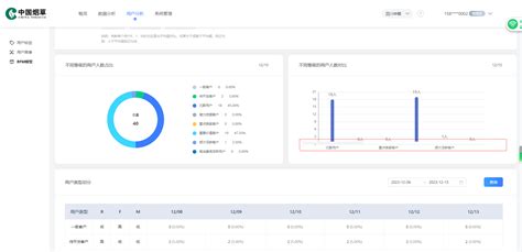 Bug 32386 【四川版本优化】rfm模型中不同等级的用户人数对比柱状图x轴出现用户类型不够展示且遮挡了y轴 四川中烟2022
