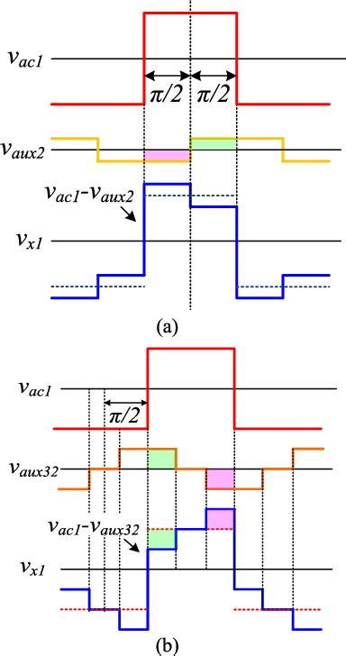 Figure 4 From Improved Multiphase Interleaved Llc Resonant Converter With Virtual Controllable