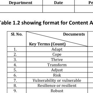 Showing Format For Index Download Table