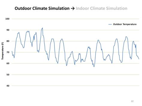 Ppt Introducing Devs For Collaborative Building Simulation Development Powerpoint Presentation