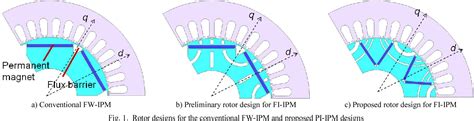Figure 1 From Novel Design Of Flux Intensifying Interior Permanent Magnet Synchronous Machine