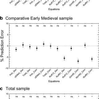 Percentage Of Sexual Dimorphism Difference SexDD Between Sexual Download Scientific Diagram