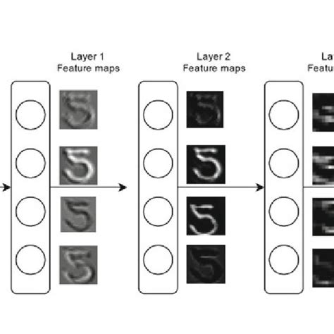 3 A Deep Learning Network For Digit Classification Download