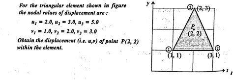 Solved For The Triangular Element Shown In The Figure The Nodal Values Of Displacement Are U1