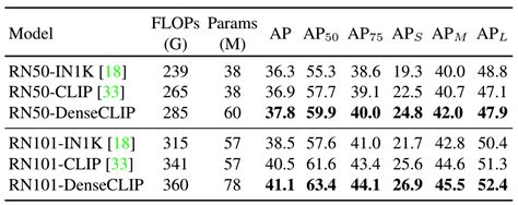 论文笔记 Denseclip Language Guided Dense Prediction With Context Aware