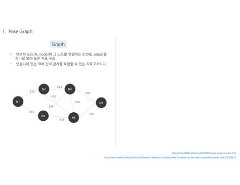 pose graph based slam pdf